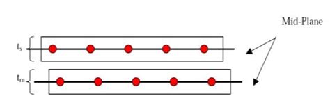Contact Parameters — Welcome To The Ls Dyna Support Site