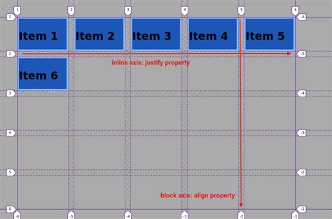 Centering And Aligning Items In Css Grid Joomlashack