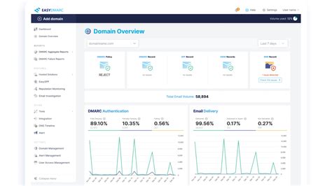 Easydmarc Discounts Pricing And Reviews Nachonacho