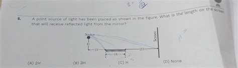 A Point Source Of Light Has Been Placed As Shown In The Figure What Is T