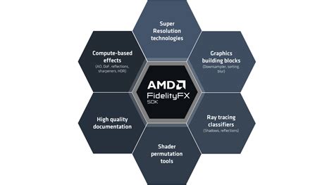 AMD FidelityFX Variable Shading AMD GPUOpen