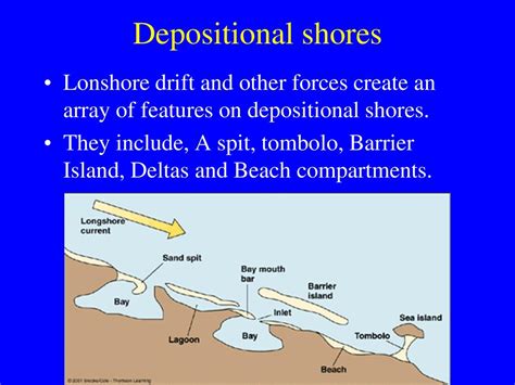 The Coast Ppt Download