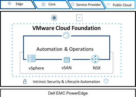 Simplify Hybrid Cloud With Dell Emc Poweredge Vmware Dell Emc Study
