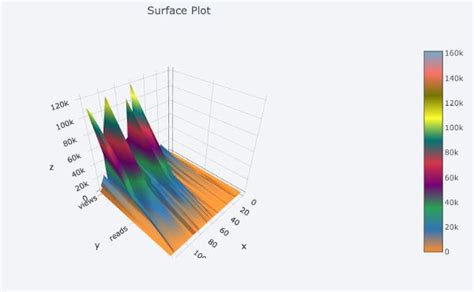比 Matplotlib 效率高十倍的数据可视化神器 Csdn博客