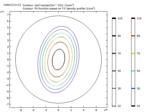 Vortex Lattice Formation In A Rotating BoseEinstein Condensate