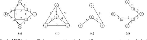 Figure 10 From High Performance Obstacle Avoiding Rectilinear Steiner