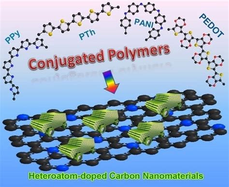 Heteroatom Doped Carbon Nanostructures Derived From Conjugated Polymers For Energy Applications