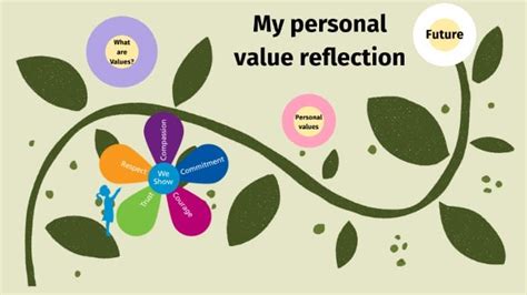 Living With Purpose Discovering Your True Calling By Akshay Gupta