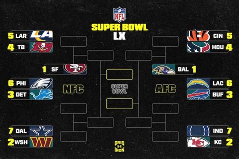 Predicting Nfl Playoff Bracket 2025 26 After Eagles Win Super Bowl 59