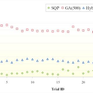 Program Running Time With Different Solution Approaches In Case 1 Download Scientific Diagram