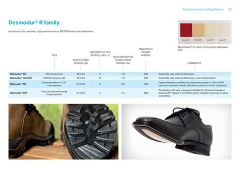Polyisocyanates And Prepolymerspdf