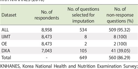 Table 1 From Item Non Response Imputation In The Korea National Health And Nutrition Examination