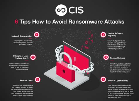 6 Tips How To Avoid Ransomware CIS Ltd
