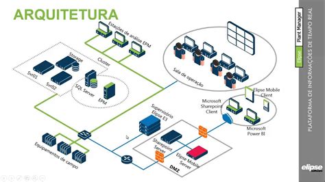Webinar Agilizando Análises No Epm Com O Poder Da Linguagem Python Youtube