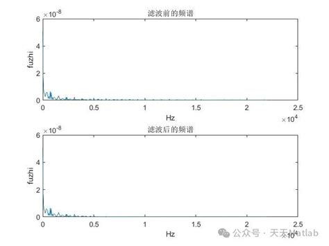 【信号去噪】基于巴特沃斯数字低通iir滤波器实现语音信号去噪附matlab代码 Csdn博客