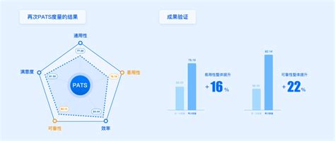 方法 实战！一篇文章帮你搞定设计系统度量 优设网 学设计上优设
