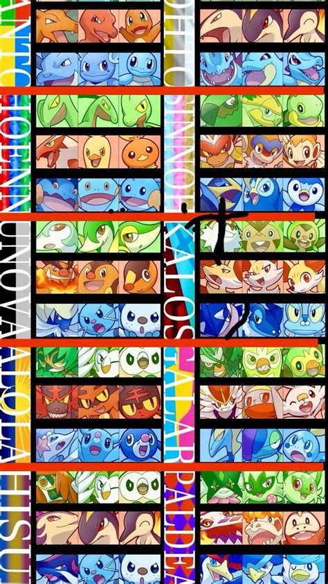 Pokémon Starters By Region Starter Pokemon Chart Pokemon Starters