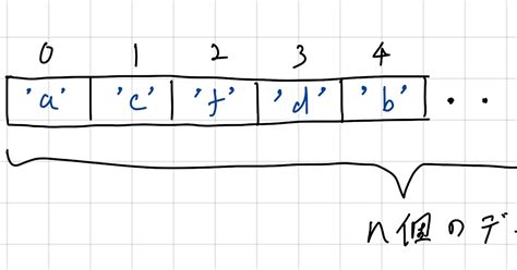 未完のエンジニア Python List 初期化 まとめ