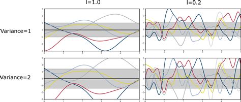 7 of the most used regression algorithms and how to choose the right