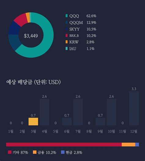 포트폴리오 정리 방향 고민입니다