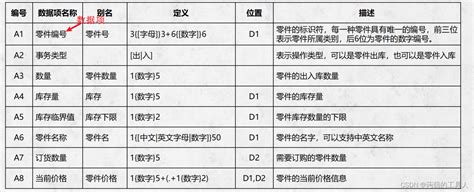 软件工程学复习笔记软件工程复习 Csdn博客