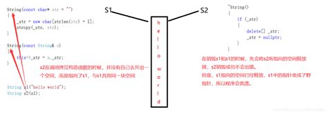 c 深浅拷贝问题详解 c 的拷贝问题 csdn博客