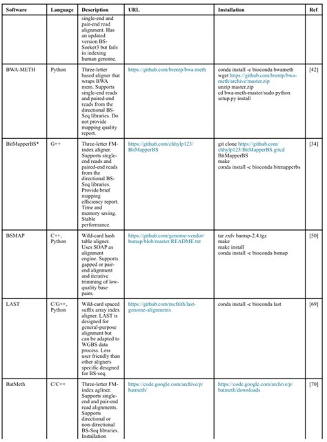 全基因组dna甲基化测序数据工作流程分析和性能评估 分析软件比较 生信专区 哔哩哔哩