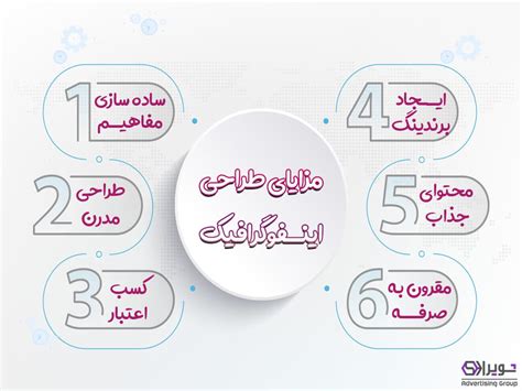 اینفوگرافیک چیست؟ معرفی چند نمونه اینفوگرافیک گروه شویراد