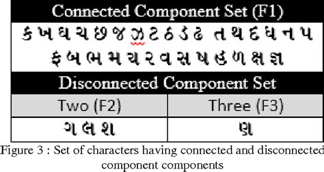 Figure 3 From Analysis Of Structural Features And Classification Of Gujarati Consonants For