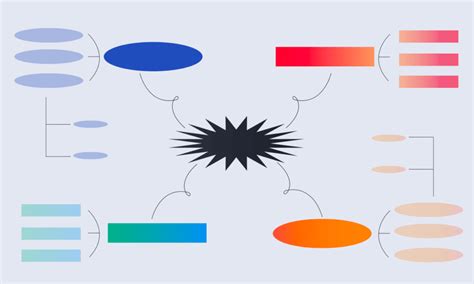 How To Create A Knowledge Map A Simple Guide