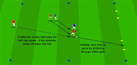 Pass Into Space Vs Into Feet Decision Making Coach Notes