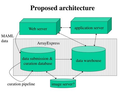 Ppt Arrayexpress Powerpoint Presentation Free Download Id293389
