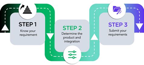 PCI DSS Merchants Guideline