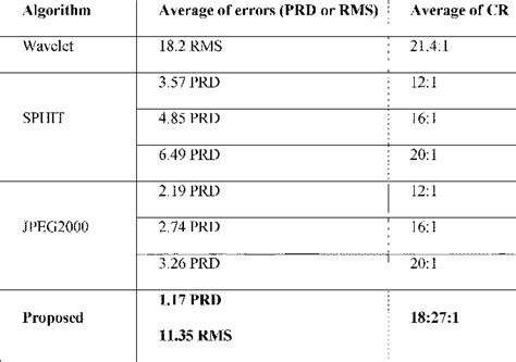 Figure 1 From An Ecg Signals Compression Method And Its Validation Using Nns Semantic Scholar