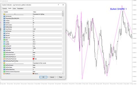 Zup Harmonic Pattern Mt4 Indicator Download For Free Mt4collection