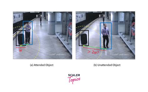 Siamese Networks Scaler Topics