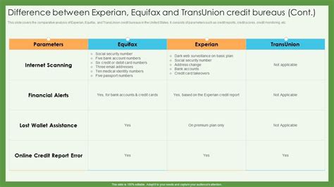 Difference Equifax And Transunion Credit Bureaus Credit Scoring And Reporting Complete Guide Fin