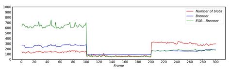 EOR Brenner Evaluation Results Of Images Captured By HSR A And HSR B