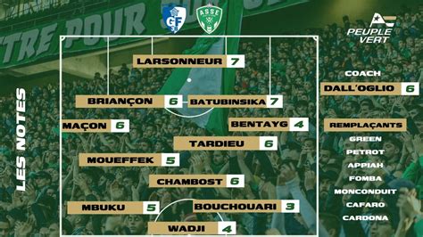 Asse Bordeaux Les Notes And Lhomme Du Match Désignés