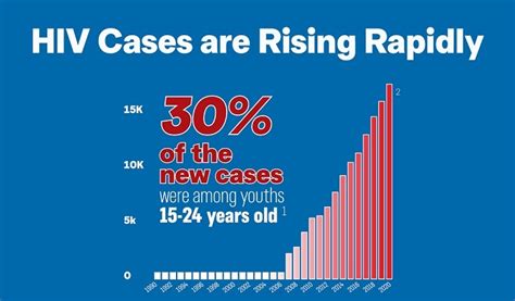Lets Talk About Sex With Durex SEXducated Orange Magazine