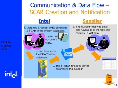 E Business Scar Training Materials Engineering Speed Scar