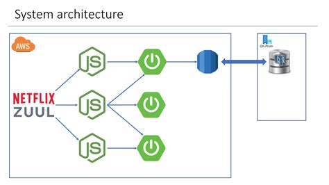 Microservice Observability 2019 Ppt