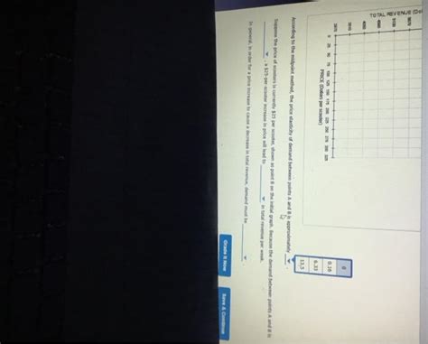 Solved 2 Elasticity And Total Revenue The Following Graph