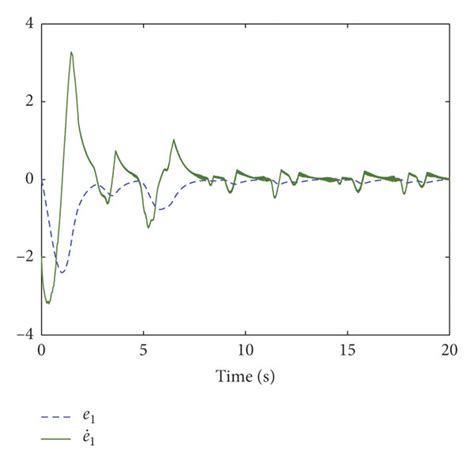 tracking errors for a e1 and b e2 download scientific diagram