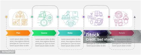 Supply Chain Management Components Rectangle Infographic Template Stock Illustration Download