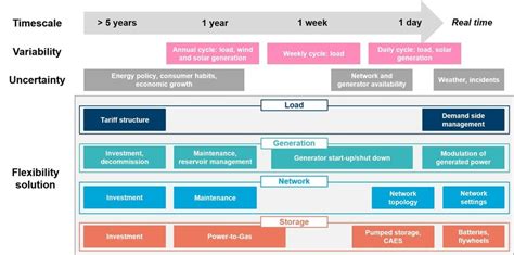Different Sources Of Variability And Uncertainty Generate A Need For Download Scientific
