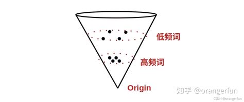 文本表征论文 Sentence Embedding 知乎 文本表征论文 Sentence Embedding 知乎