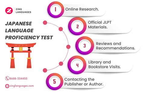 Best 8 Japanese Language Proficiency Test Zing Languages