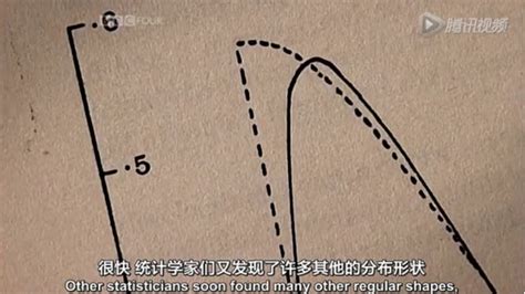 一文秒懂概率分布 知乎