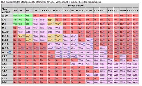 Azure Function Net 6 Connect To On Prem Oracle 8i Database Stack Overflow